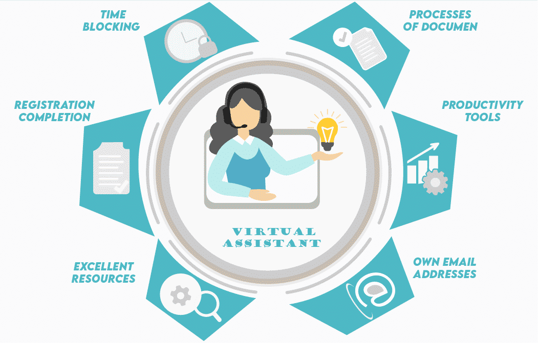 Cap Management | Real Estate Investments | Capital Management