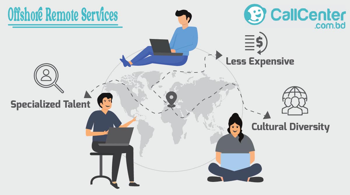 Offshore Remote Services in Bangladesh - Get a realible service