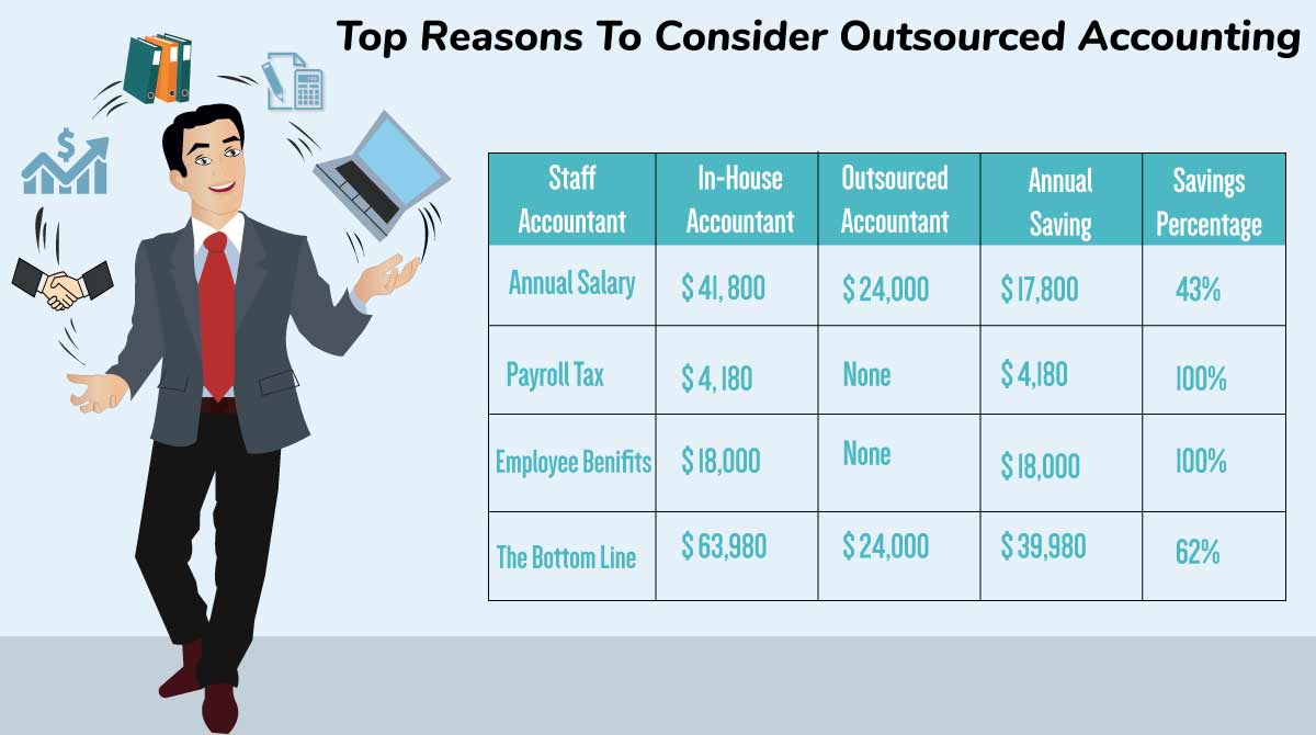 accounting services | | Business accounting Services | | CallcenterBD