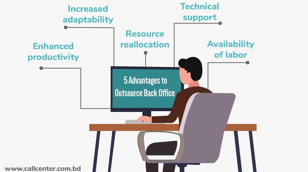 Back Office Outsourcing Can Increase Your Profit for Business