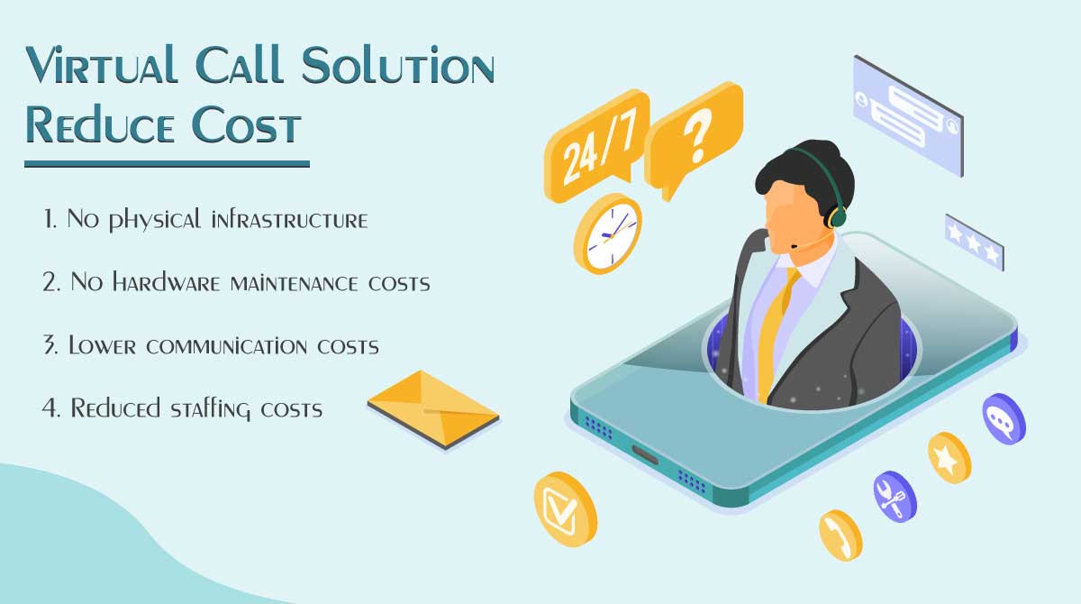 Virtual Call Solution: A Cost-Effective Way or A Risky Business? | Call ...